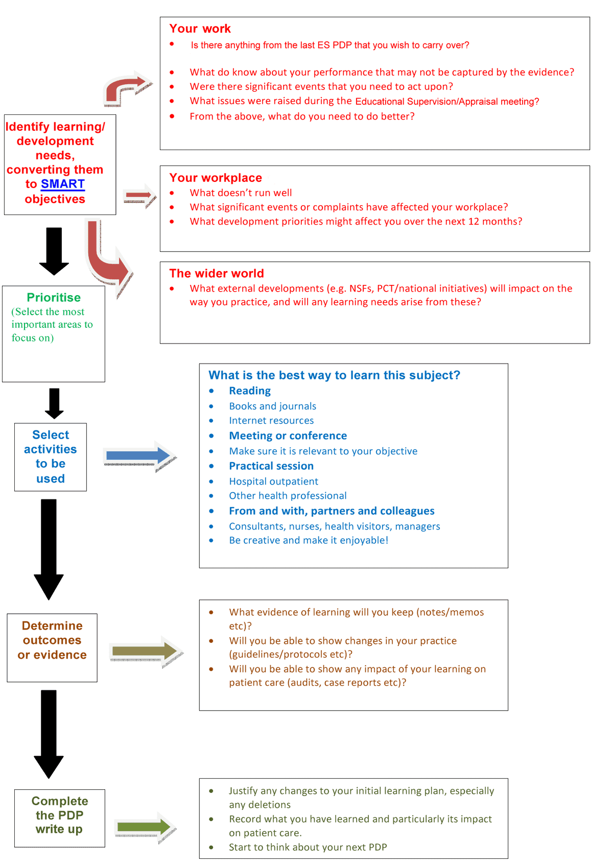 pdp – Bradford VTS
