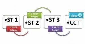 ARCP – Bradford VTS