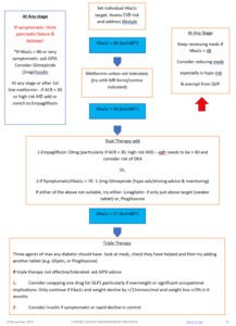 prescribing – Bradford VTS