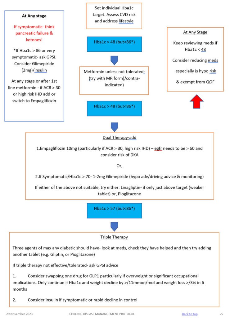 prescribing – Bradford VTS