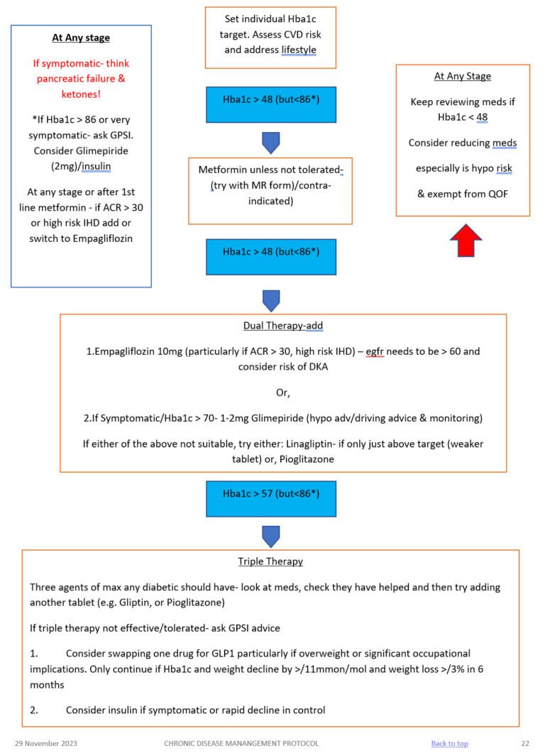 CSA startup – Bradford VTS