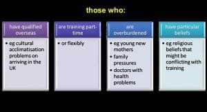 trainee in difficulty – Bradford VTS