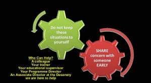 trainee in difficulty – Bradford VTS