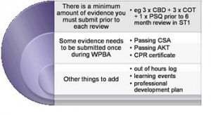 ePortfolio & Log Entries – Bradford VTS