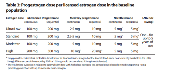 womens health – Bradford VTS