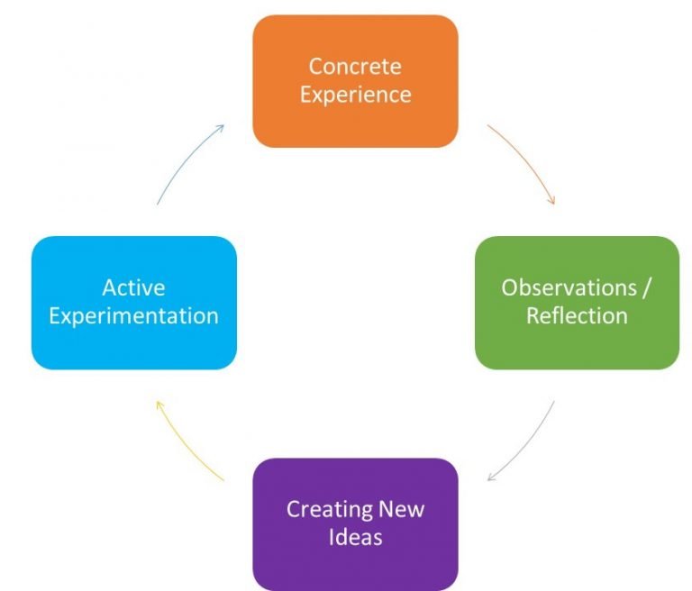 log entries – Bradford VTS