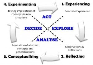 reflection - Bradford VTS