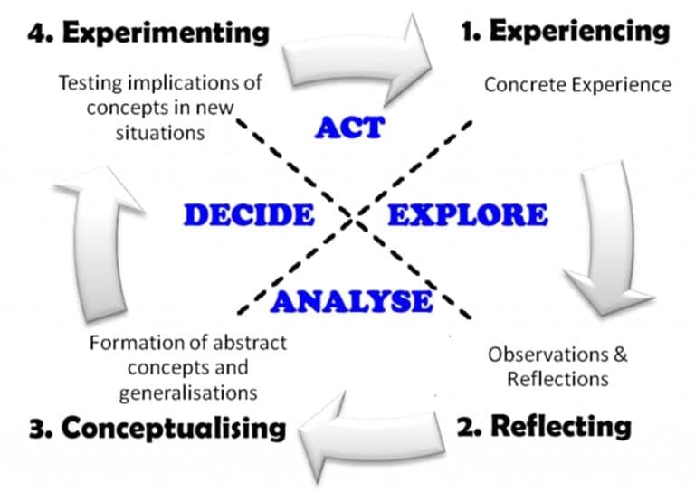reflection – Bradford VTS