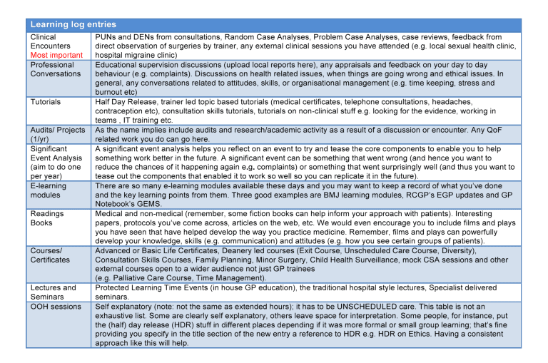 log entries – Bradford VTS