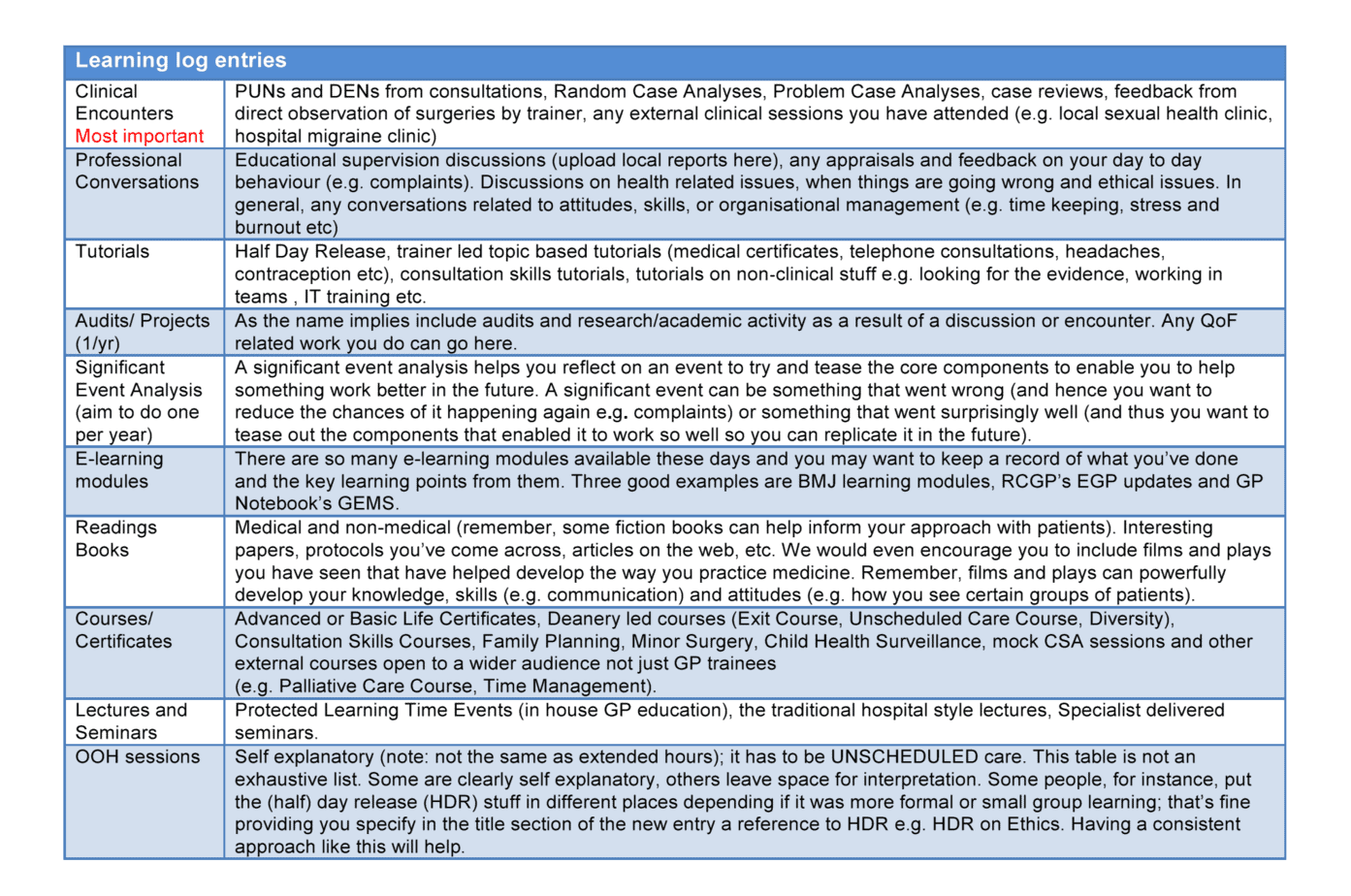 log entries – Bradford VTS