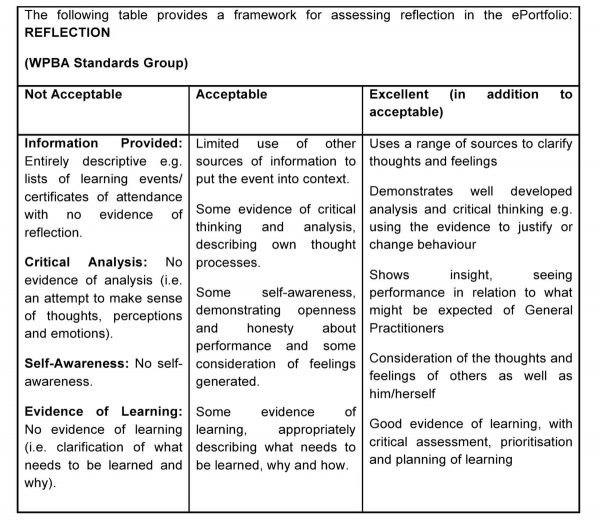 log entries – Bradford VTS