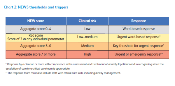 acute medicine – Bradford VTS