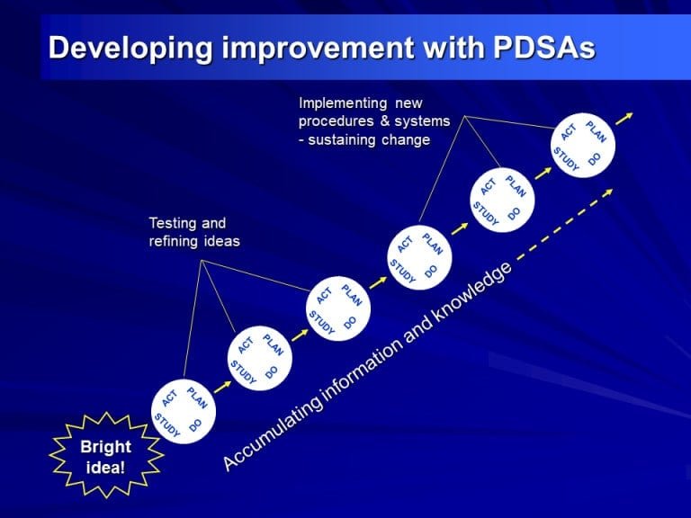 PDSA – Bradford VTS