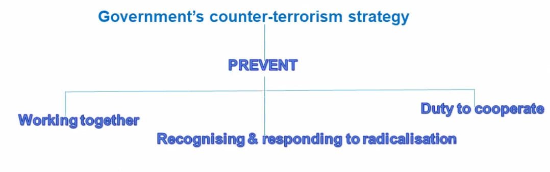 safeguarding – Bradford VTS