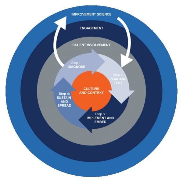 QUALITY IMPROVEMENT – Bradford VTS