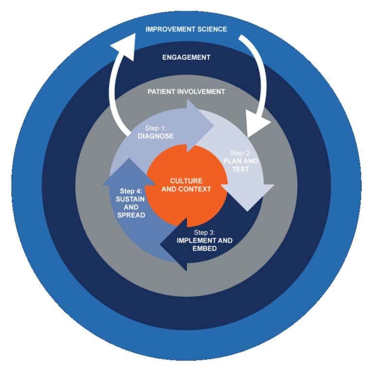 QUALITY IMPROVEMENT – Bradford VTS